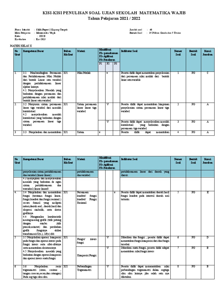 Kisi-Kisi Us Matematika Wajib Ips 2022 | PDF