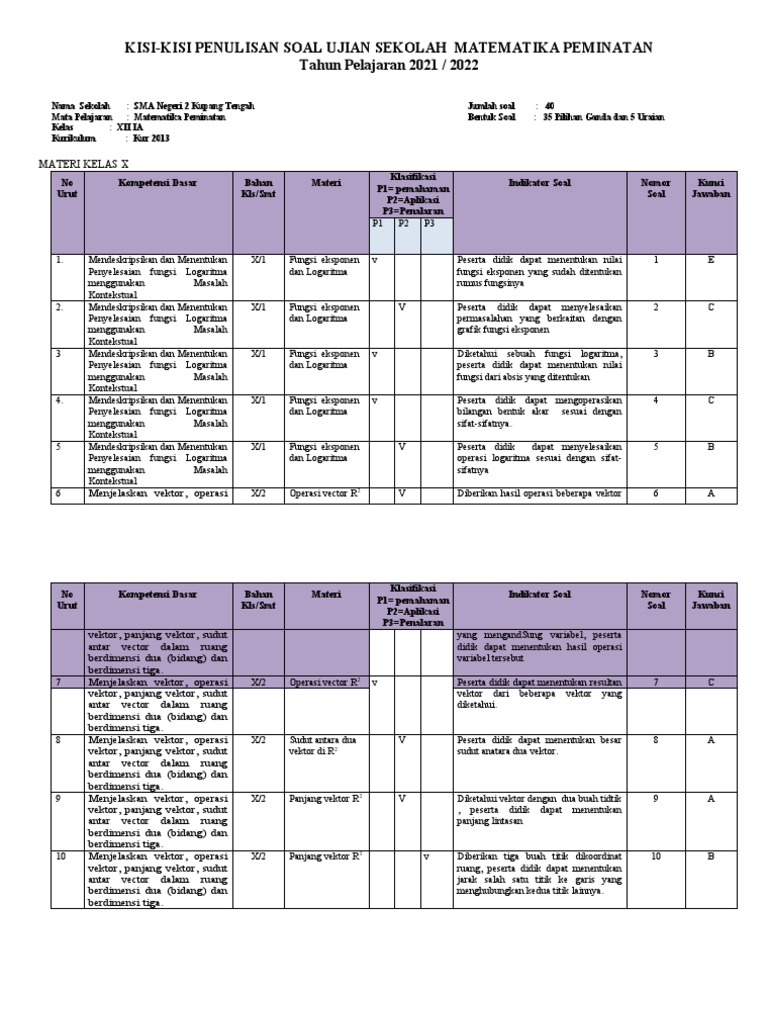 Kisi-Kisi Us Matematika Pemintan 2022 | PDF