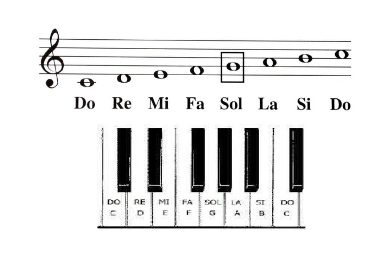 Escala de Do Mayor Con Imagen de Teclas | PDF