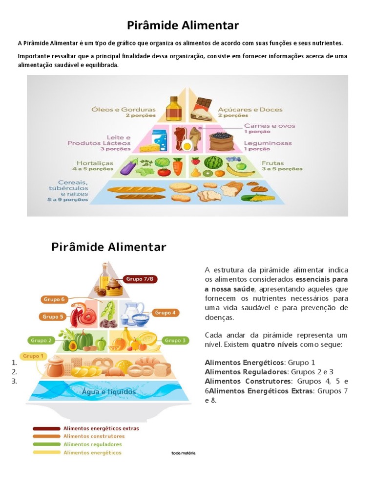 Uma visão geral da Pirâmide Alimentar: sua estrutura e classificação ...