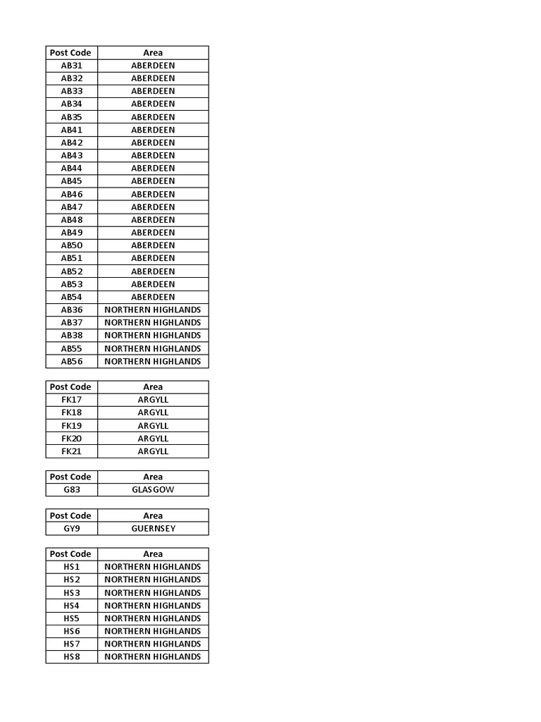 DPD Postcodes | PDF | Scottish Highlands