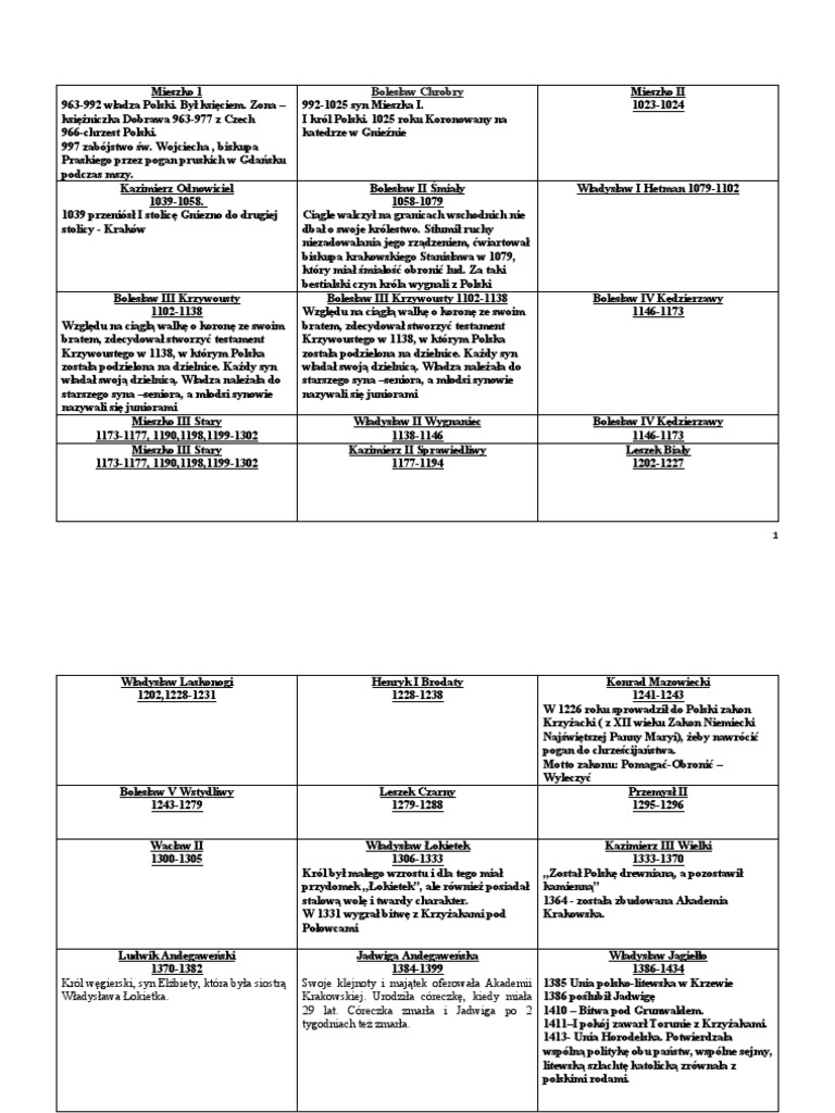 Bolesław Chrobry | PDF