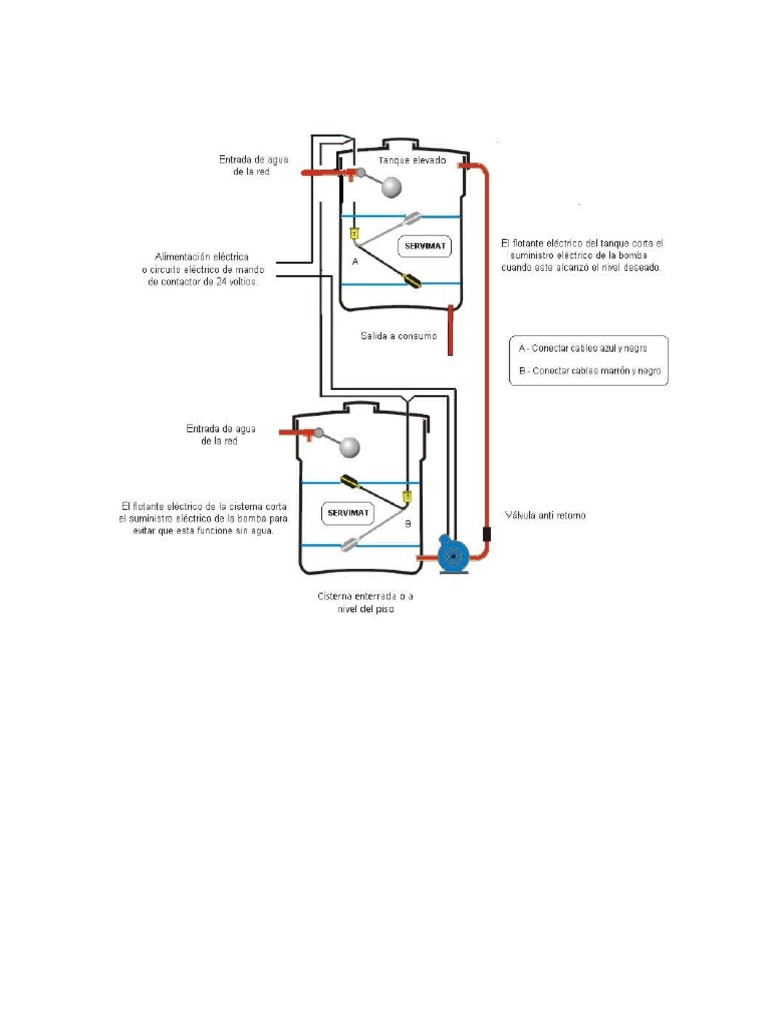 Esquema de Funcionamiento de Cisterna | PDF
