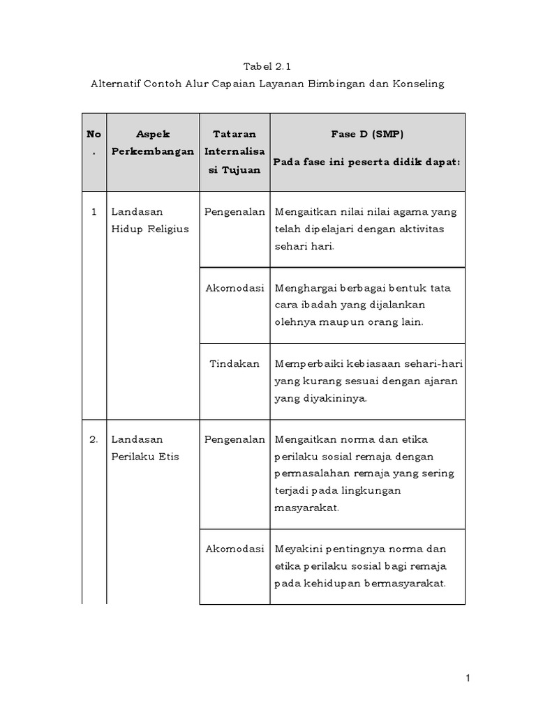 Capaian Layanan BK | PDF
