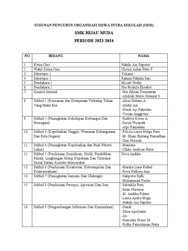 Susunan Pengurus Organisasi Siswa Intra Sekolah SMK Hijau Muda 1 | PDF