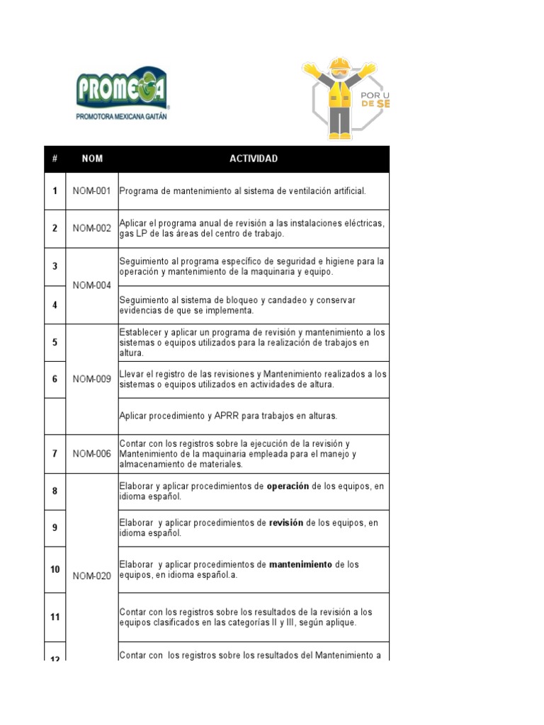 Plan de Trabajo Mtto | PDF
