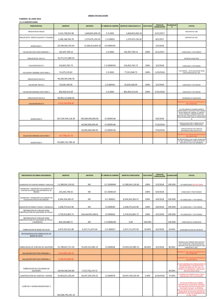Cuadro Resumen de Obras | PDF | Presupuesto | Sector privado