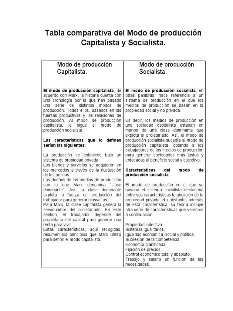 Tabla Comparativa Del Modo de Producción Capitalista y Socialista Donnovan Gerardo Gutierrez ...