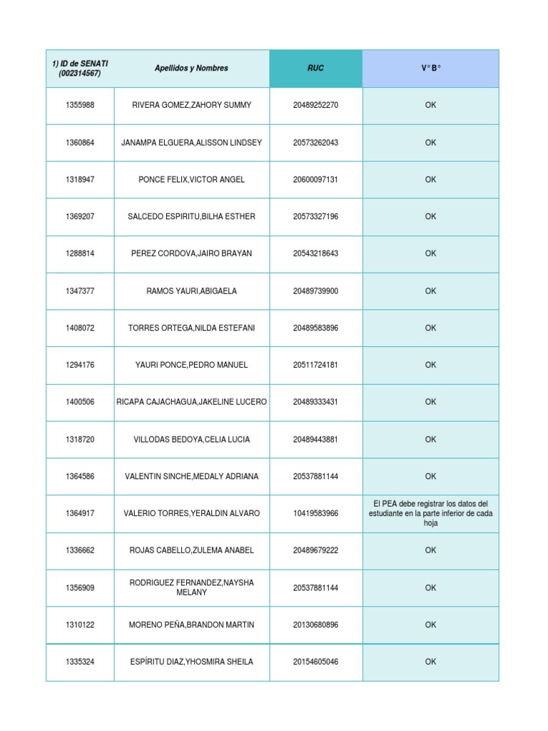 Reporte Estado de Documentos Prácticas 20022023 | PDF