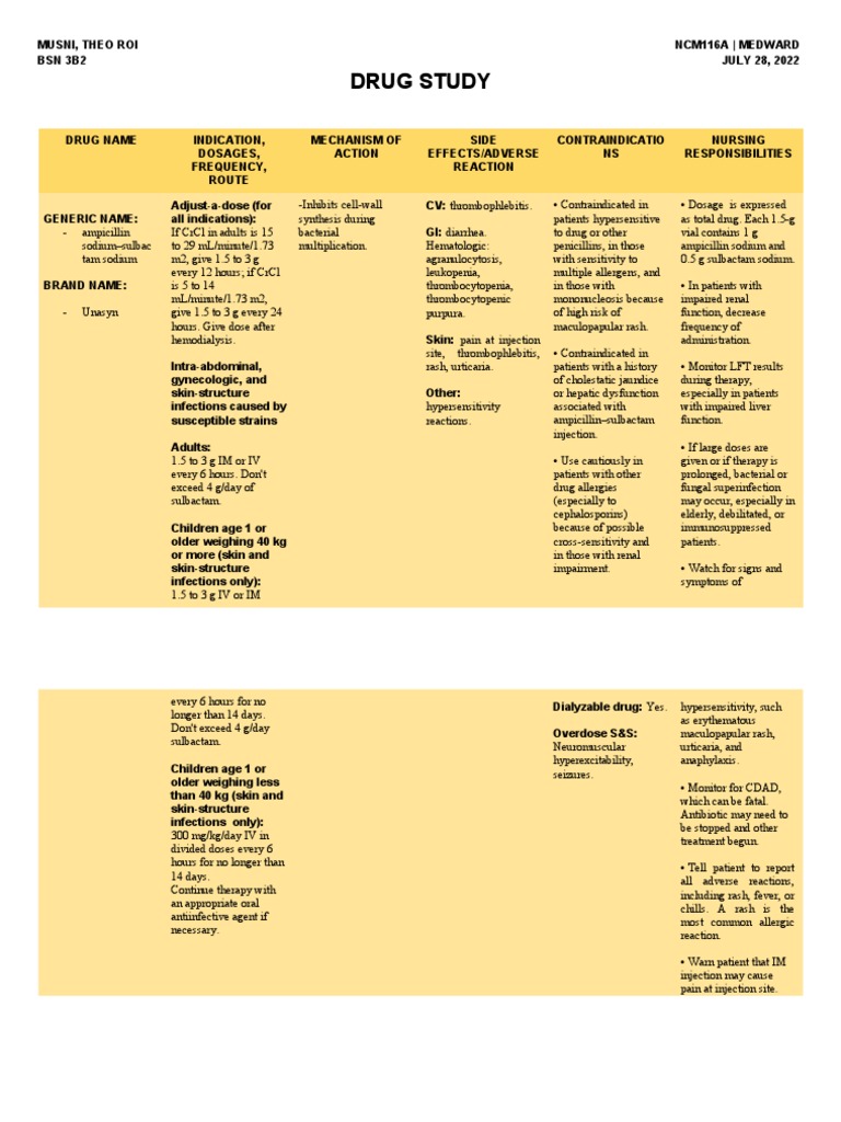 Ampicillin-Sulbactam Drug Study Guide | PDF | Health Care | Causes Of Death