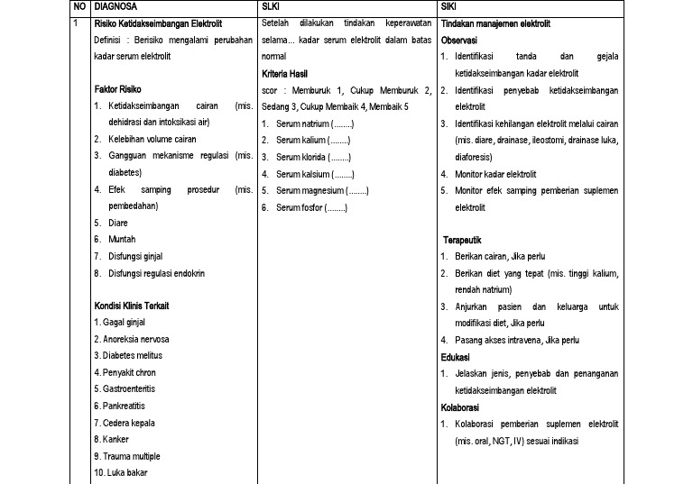 SLKI | PDF | Pengembangan Diri