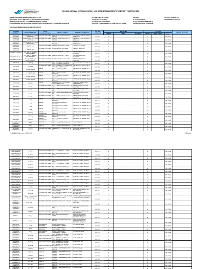 Informe Mensual de Movimiento de Medicamentos Con Estupefacientes Y ...