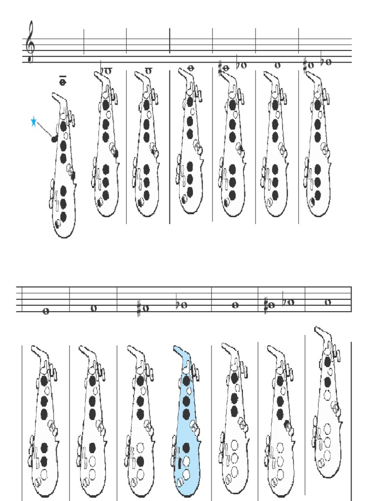 SAX - DIGITACAO YAMAHA | PDF