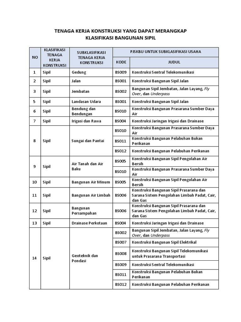 Persyaratan TKK - BS | PDF