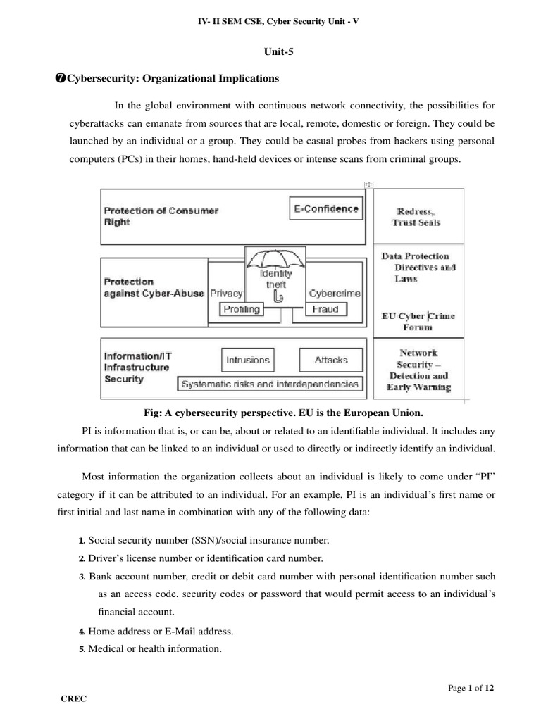 Unit-5 Cybersecurity: Organizational Implications: IV-II SEM CSE, Cyber Security Unit - V | PDF ...