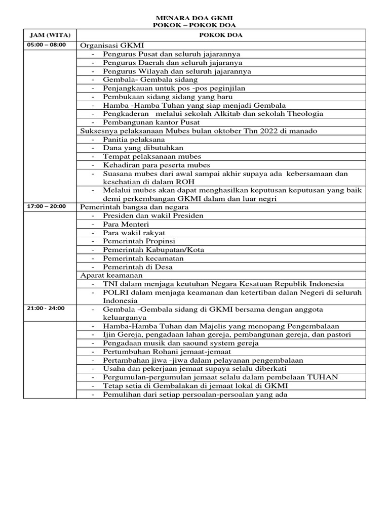 Pokok Doa untuk Bangsa dan Negara | PDF