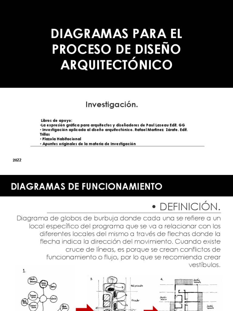 Diagramas de Relación para Diseño Arquitectónico1 | PDF
