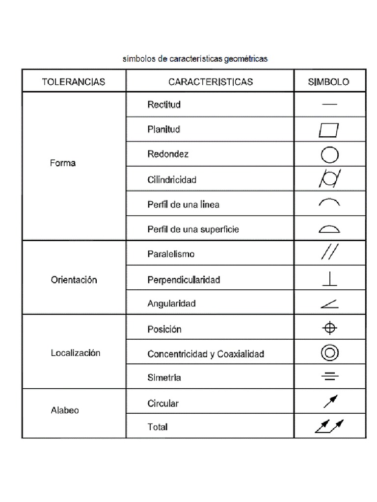 Caracteristicas Geometricas | PDF