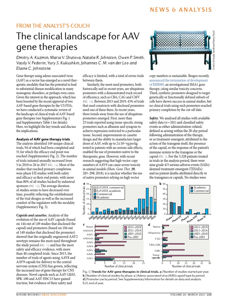 The Clinical Landscape For AAV Gene Therapies: From The Analyst's Couch ...