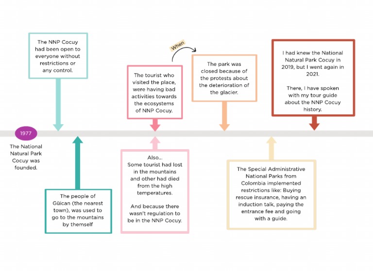 Timeline Narratives Tenses English | PDF