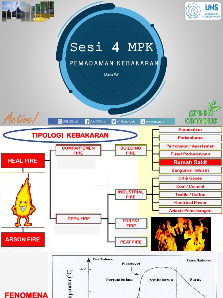 Pemadaman Kebakaran | PDF | Sains & Matematika