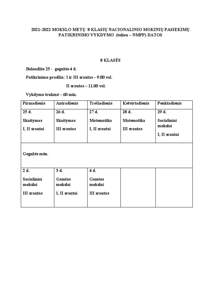 Standartizuoti Testai 8 Kl. | PDF