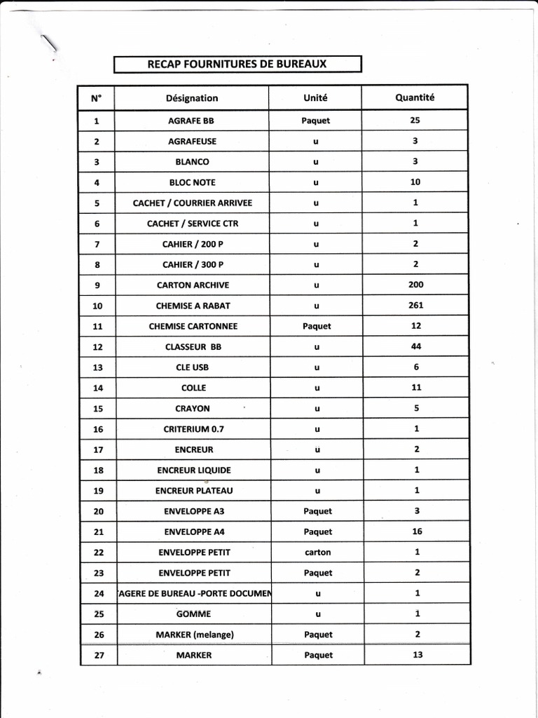 Fournitures Bureaux: Recap | PDF