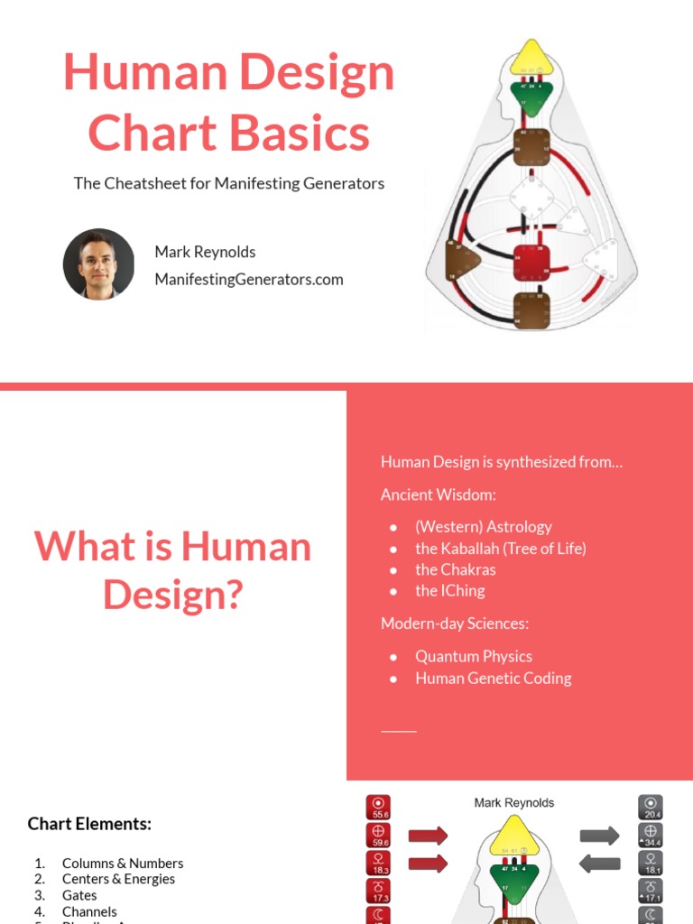Human Design Chart Basics: The Cheatsheet For Manifesting Generators ...