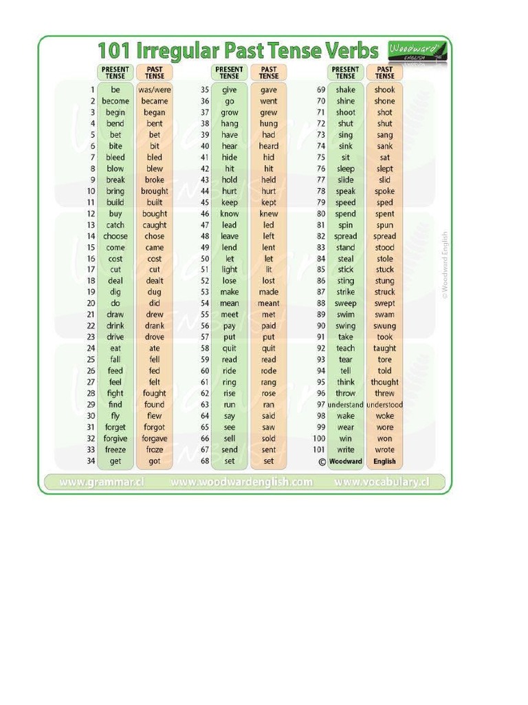 Irregular Verbs Past Simple | PDF