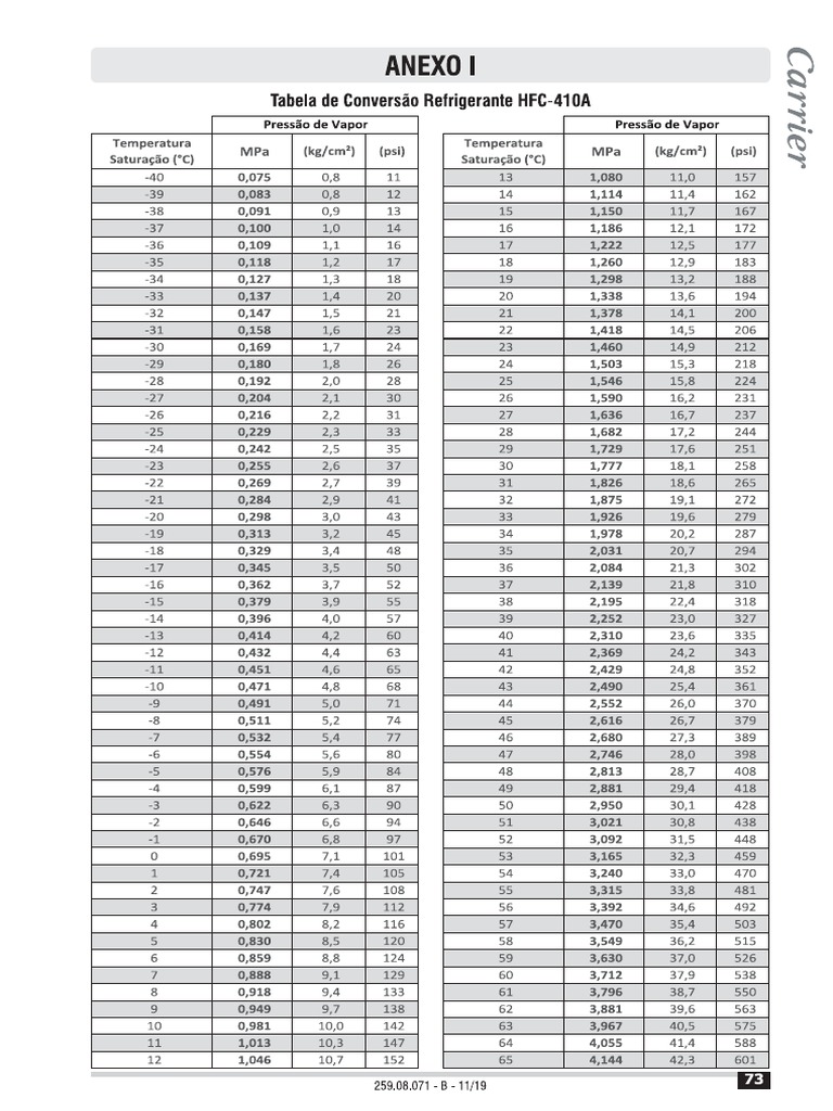Tabela R410A - Carrier | PDF