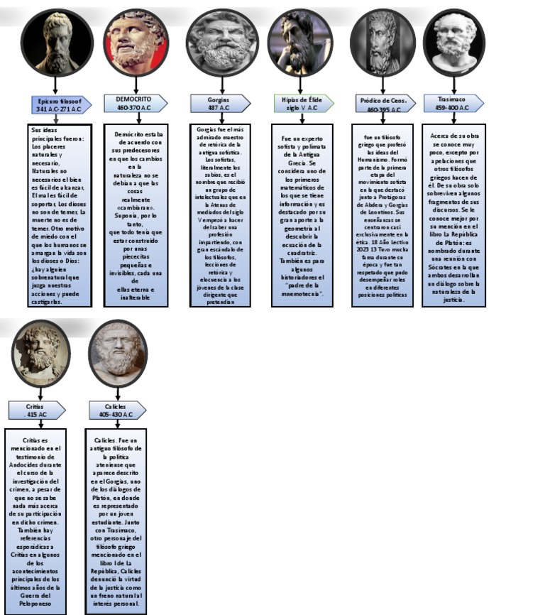 Filósofos Sofistas de la Antigua Grecia | PDF | Teorías filosóficas | Filosofía griega antigua
