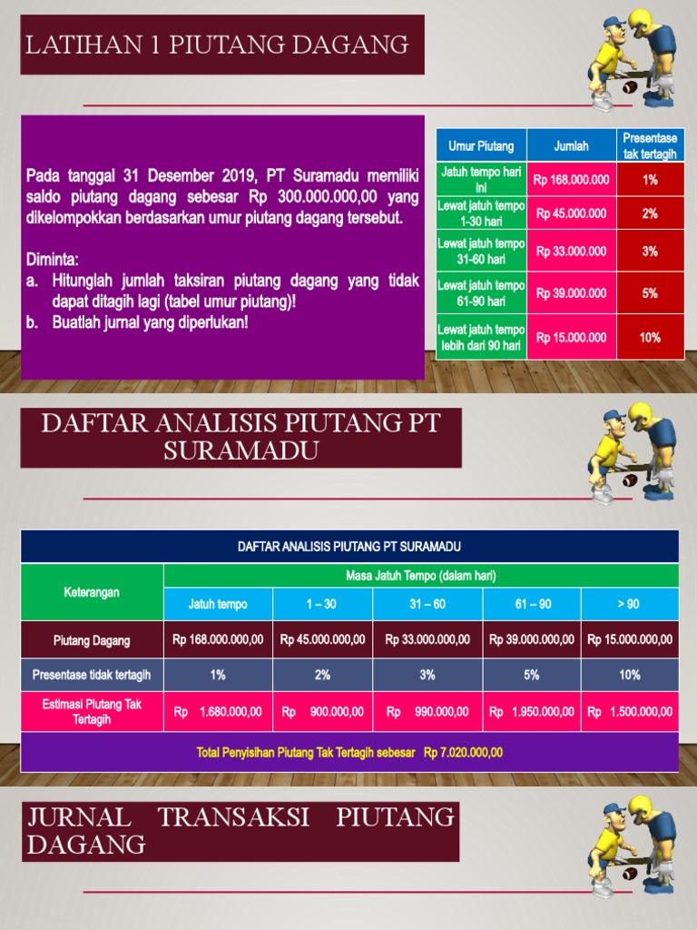PA2-4b Jawaban Responsi Piutang Usaha & Wesel | PDF