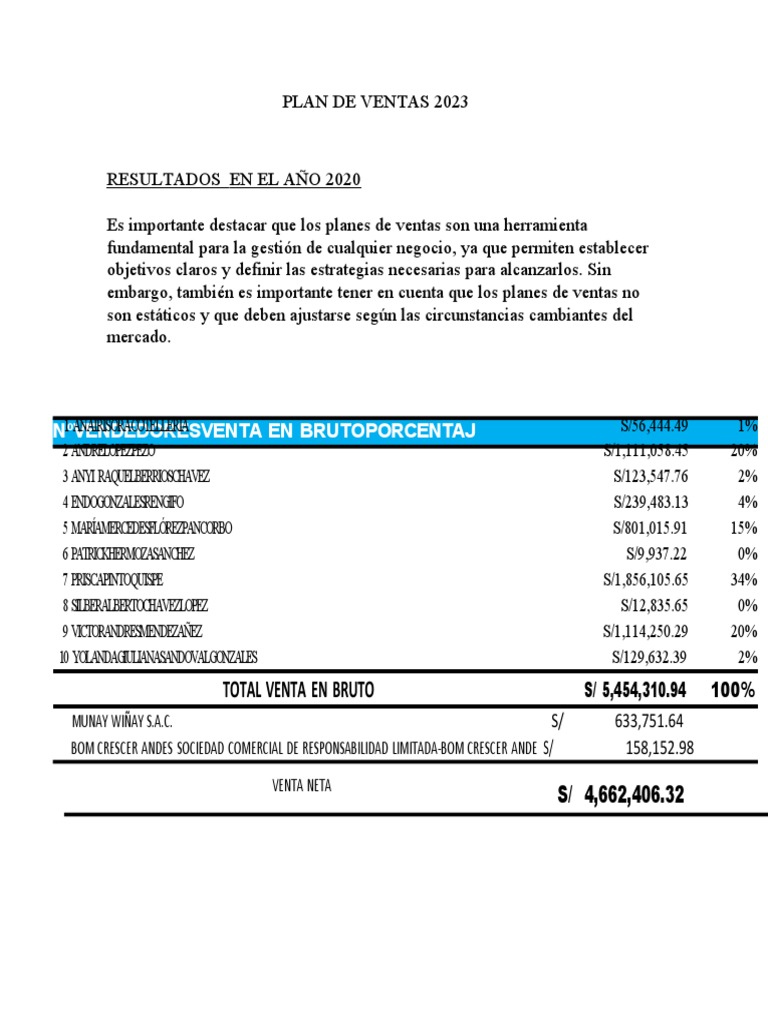 Plan de Ventas 2023 | PDF | Cliente | Mercado (economía)