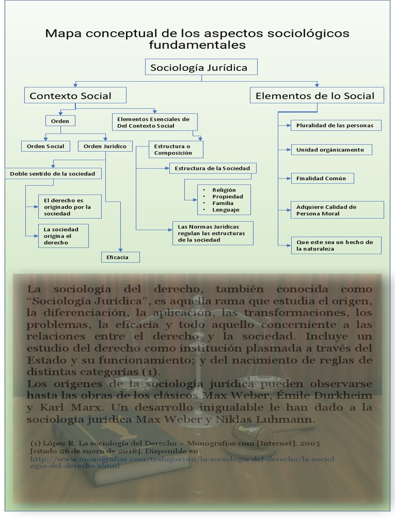 Mapa Conceptual de Los Aspectos Sociológicos Fundamentales | PDF ...