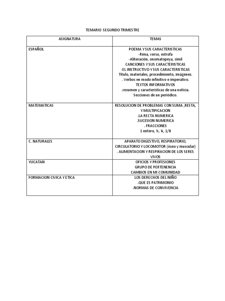 Temario Segundo Trimestre | PDF