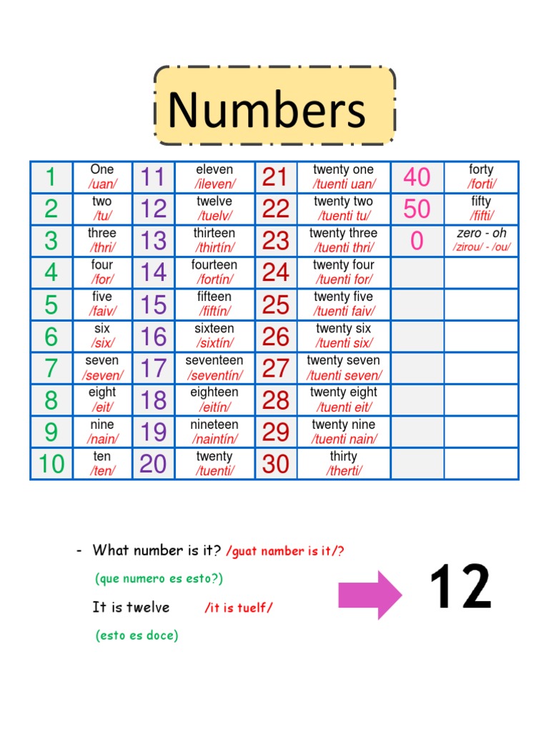2do Prim - Numbers 1 - 50 | PDF