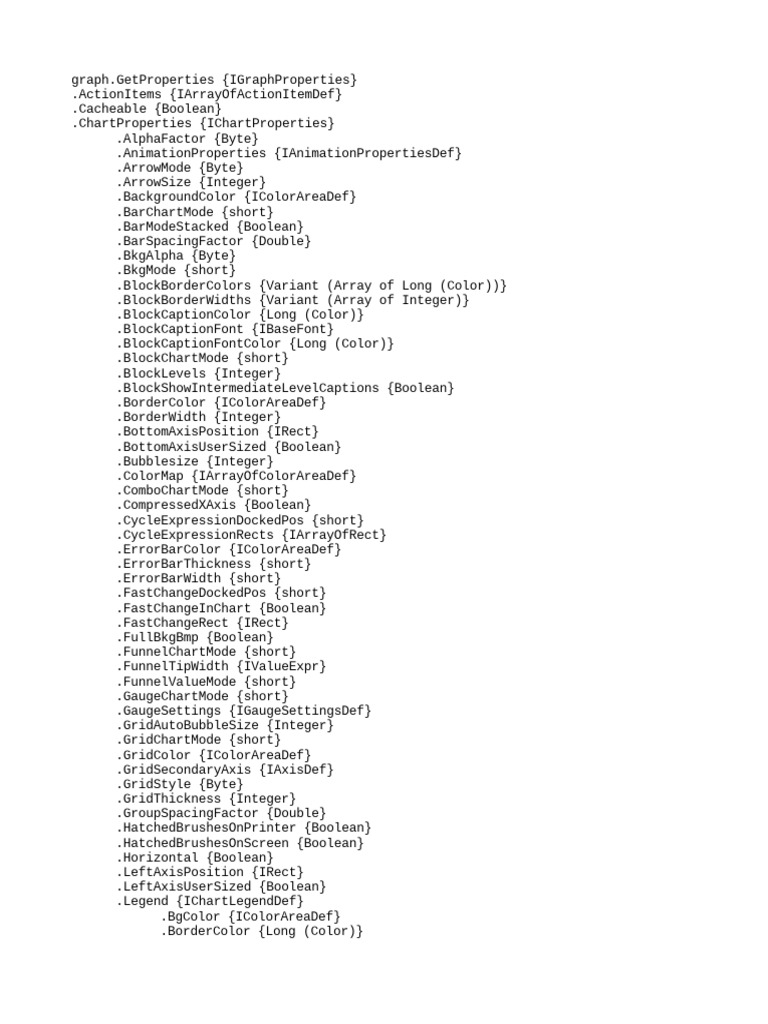 Qvproperties | PDF | Integer (Computer Science) | Boolean Data Type