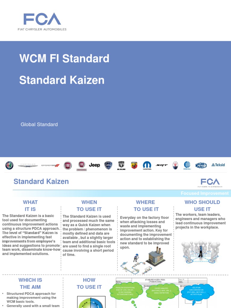 WCM - 03 | Download Free PDF | Business