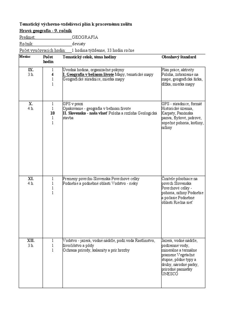 Predmet: Geografia Ročník: Deviaty Počet Vyučovacích Hodín: 1 Hodina ...