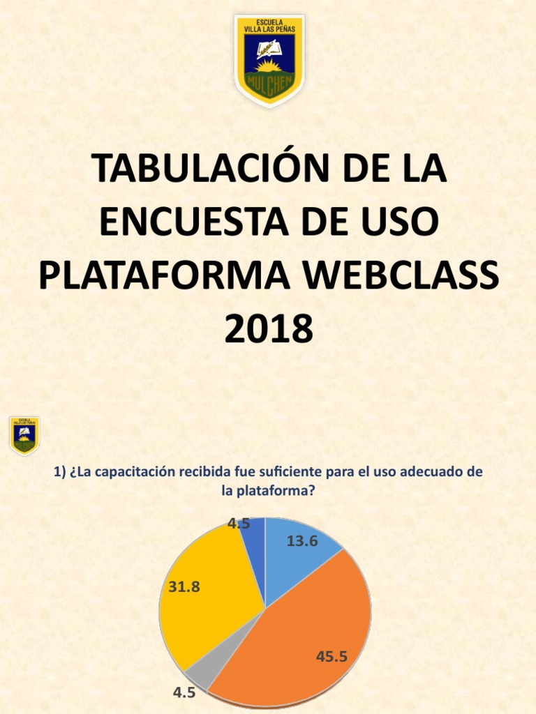 Encuesta de Uso de WebClass 2018 | PDF | Aprendizaje | Tecnologia Educacional