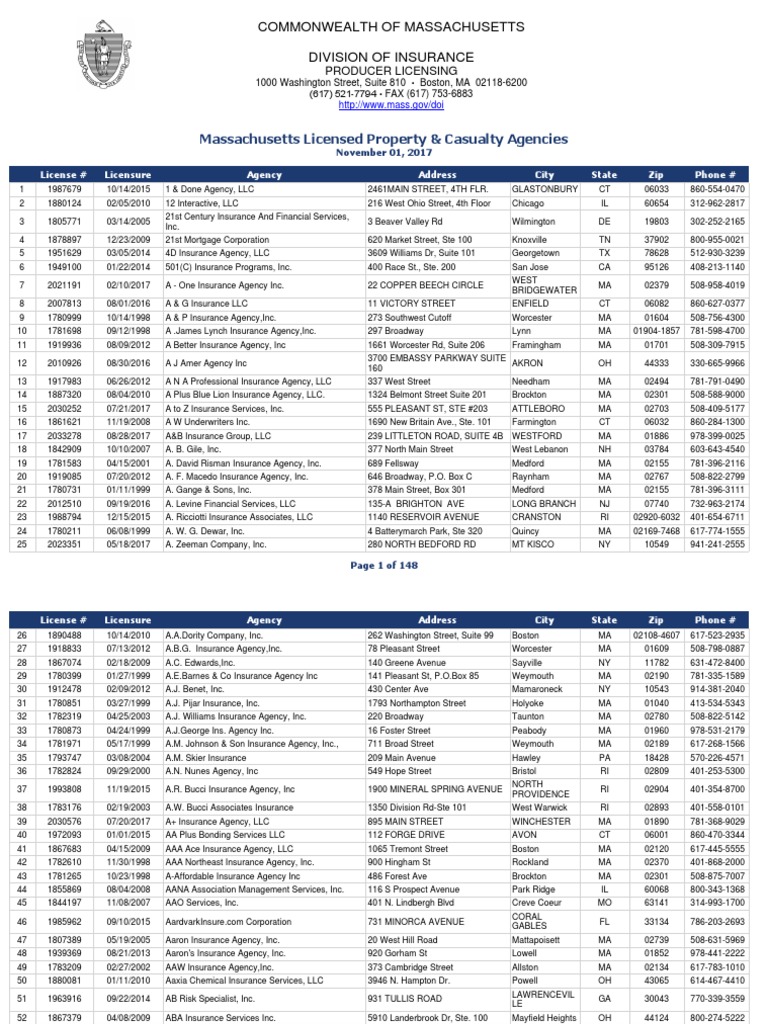 Massachusetts Licensed Property & Casualty Agencies: Commonwealth of ...