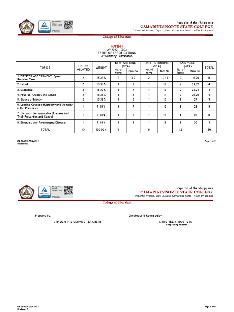 Table of Specifications TOS GRADE 8 | PDF | Medical Humanities ...