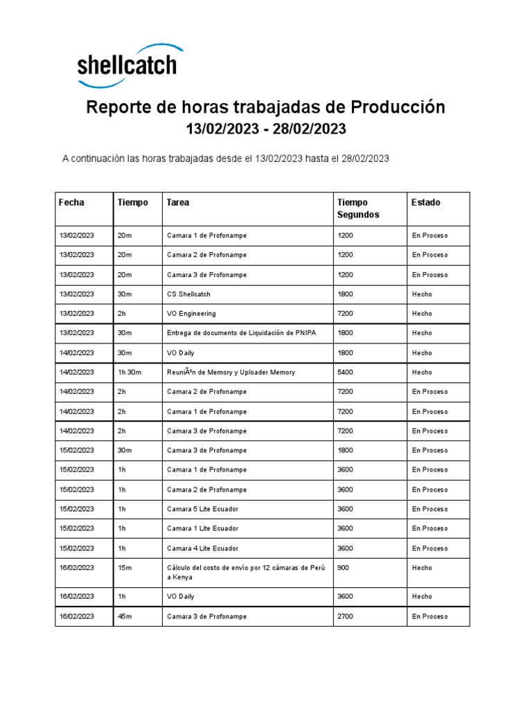 RW002 - Reporte de Horas Trabajadas de Producción 13 - 02 - 2023 - 28 ... RW002 - Reporte de Horas Trabajadas de Producción 13 - 02 - 2023 - 28 ...