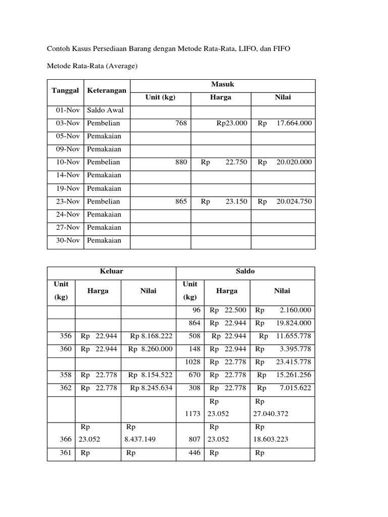 Contoh Kasus Persediaan Barang Dengan Metode Rata | PDF