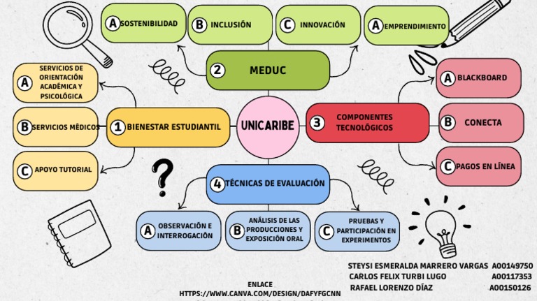 Colorful Creative Business Mind Map | PDF