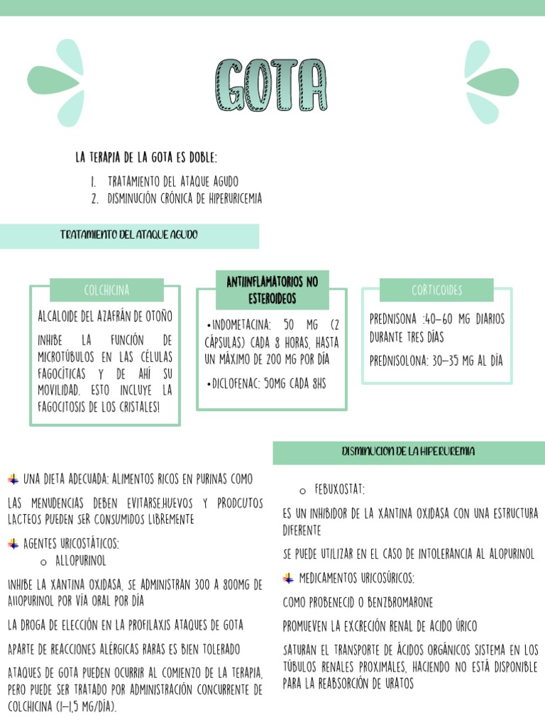 Tratamiento de Gota | PDF