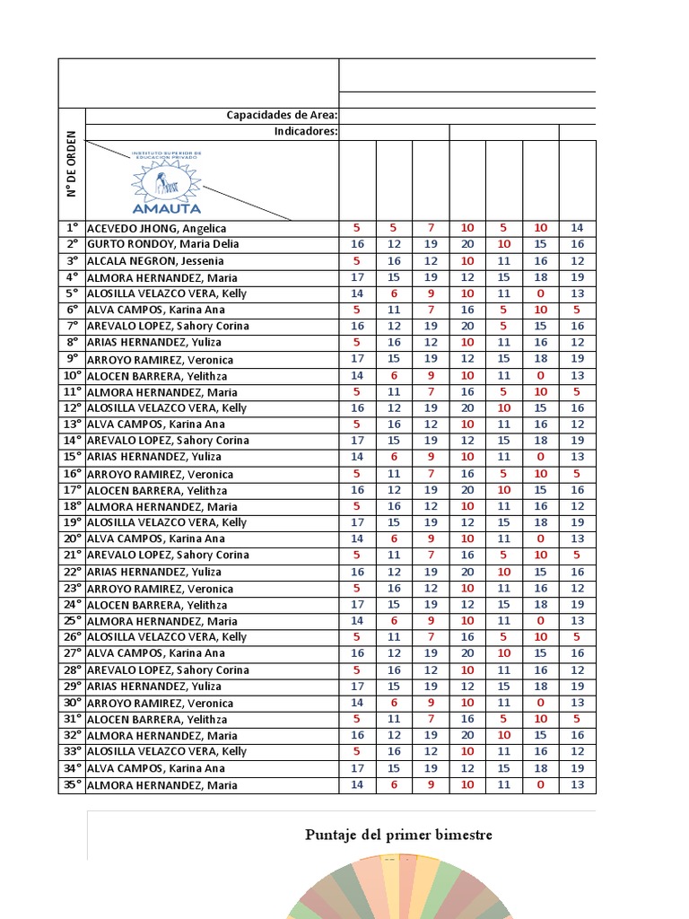 Registro de Notas en Excel Primaria | PDF