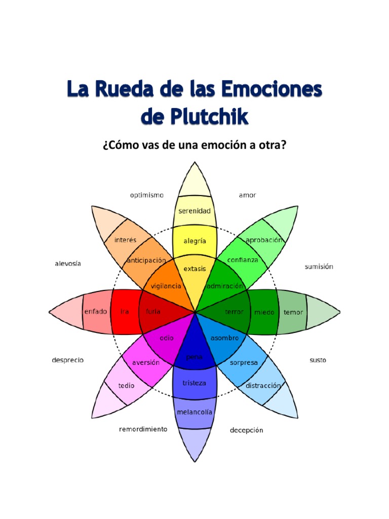 La Rueda de Las Emociones de Plutchik | PDF