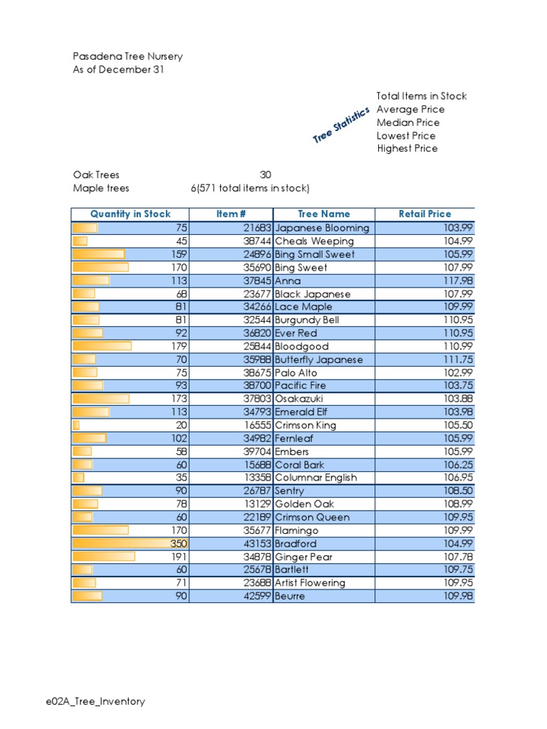 E02a Tree Inventory | Download Free PDF | Trees | Botany