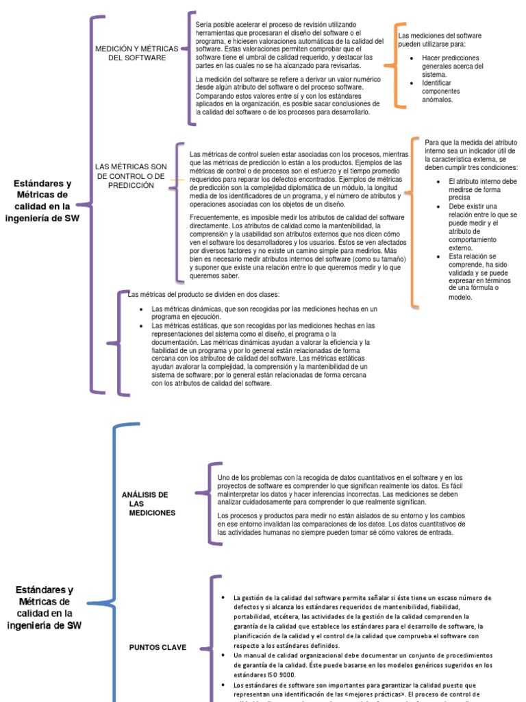 U5-Cuadro Sinoptico | PDF | Software | Medición